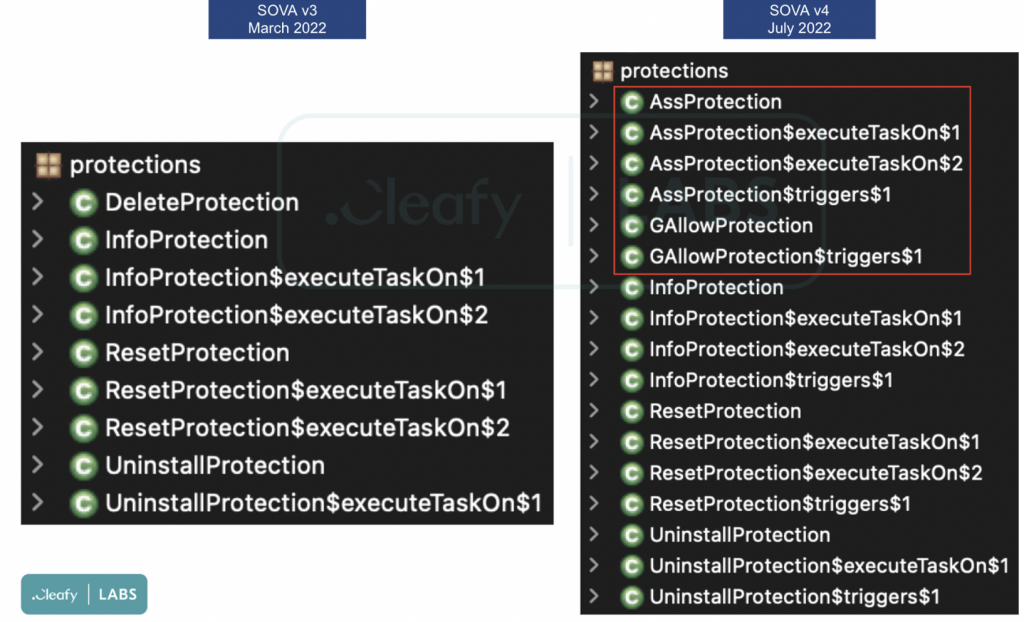SOVA Android malware now also encrypts victims' files